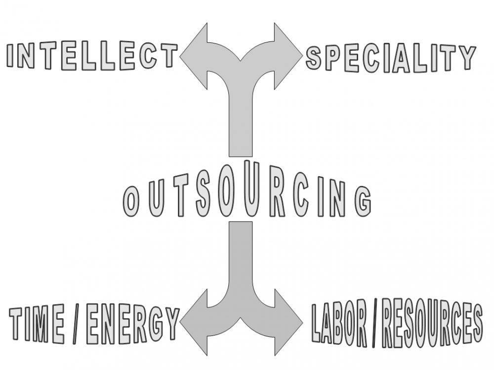 Which Way Are You Outsourcing?